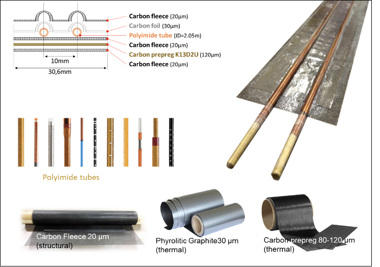 Ultra Light cold Plate | VentureConnect.web.cern.ch
